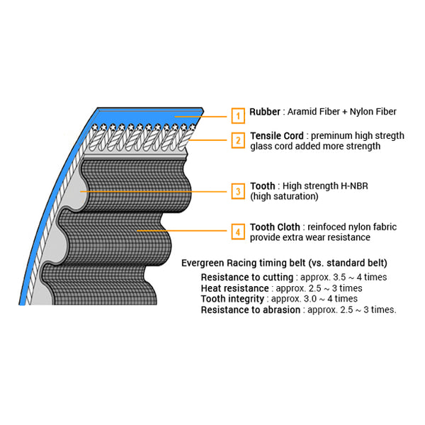 Racing Timing Belt Fits Subaru WRX STi Turbo EJ20T EJ25T EJ205 EJ255 E ...